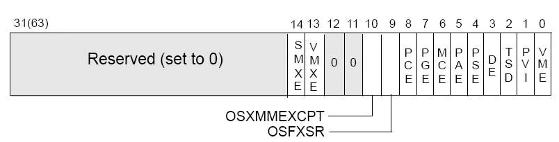 CR4 | OSDev Wiki | Fandom