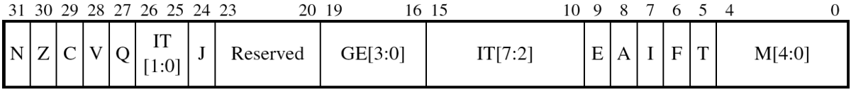 Регистры состояния в A- и R-профилях | OSDev Wiki | Fandom