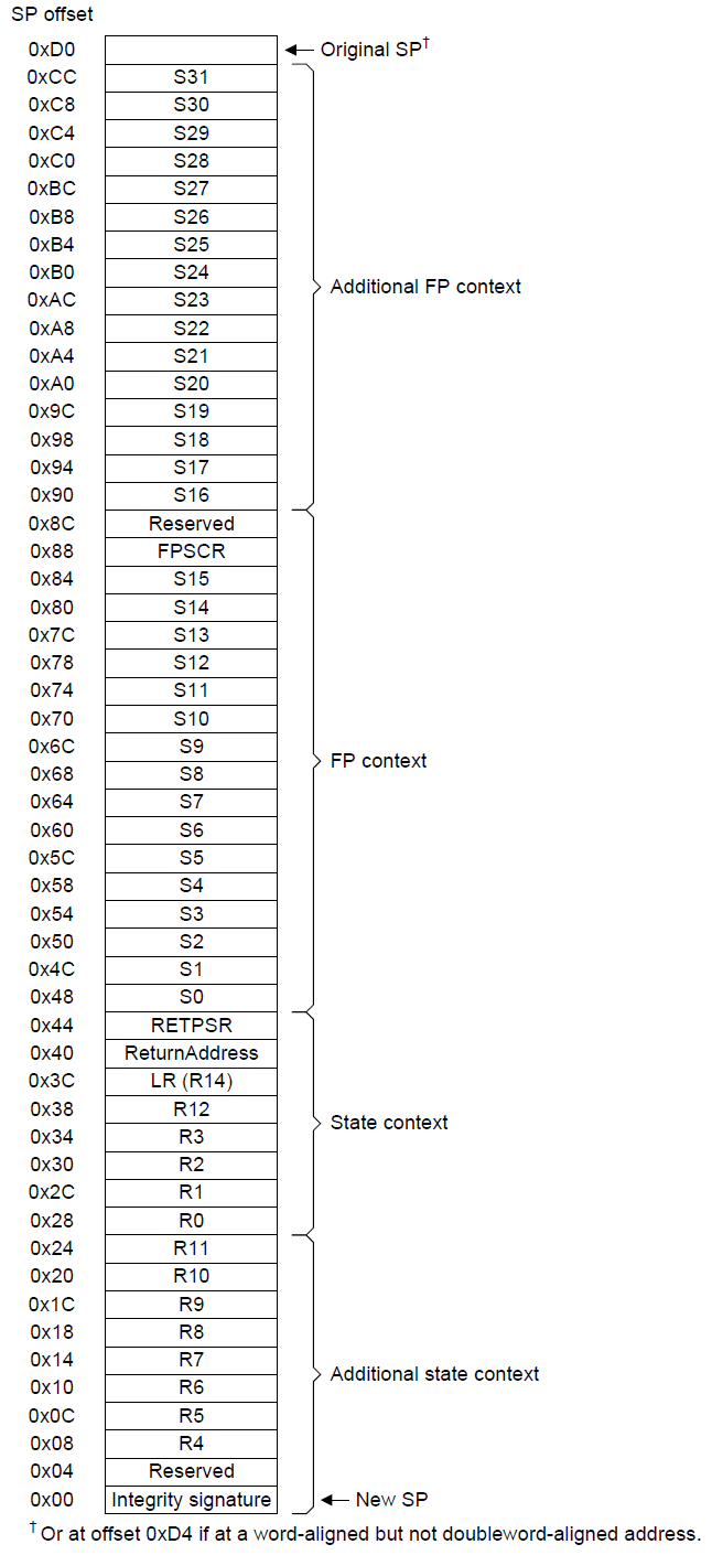 Категория:Архитектура ARM | OSDev Wiki | Fandom