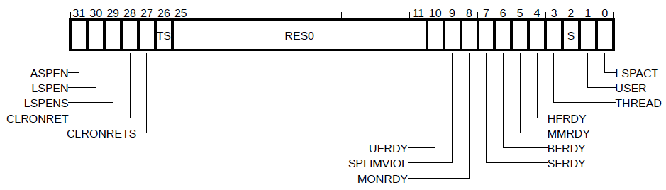 Регистры управления FPU в M-профиле | OSDev Wiki | Fandom