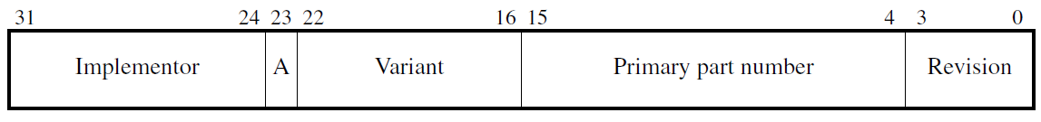 Регистр 0 сопроцессора управления системой CP15 (ARM) | OSDev Wiki | Fandom