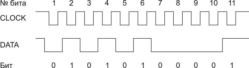 Контроллер интерфейса PS/2 | OSDev Wiki | Fandom