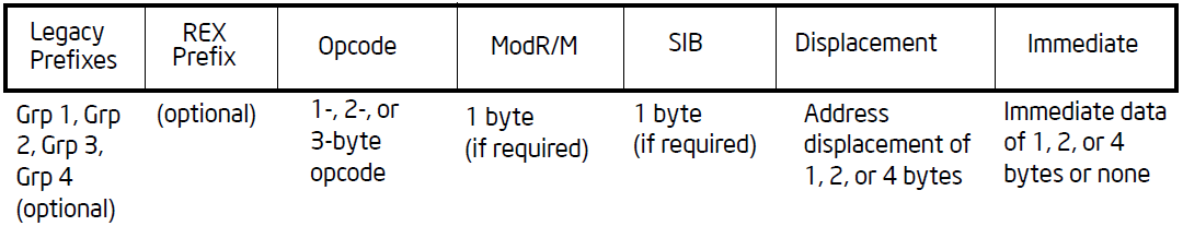 Кодирование команд | OSDev Wiki | Fandom