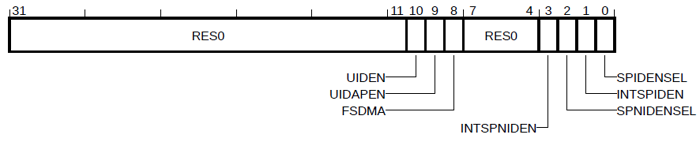 Отладочные регистры в M-профиле | OSDev Wiki | Fandom