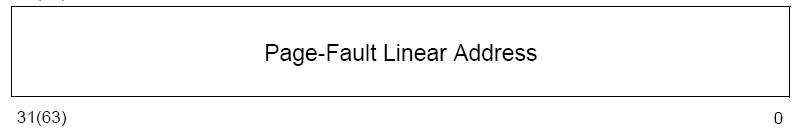 CR2 | OSDev Wiki | Fandom