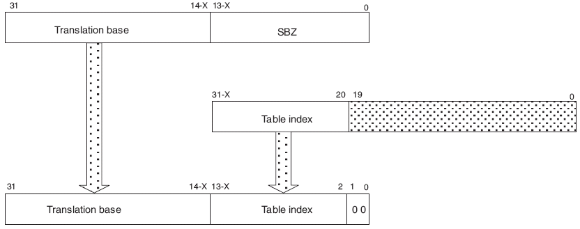 Преобразование виртуальных адресов в A- и R-профилях | OSDev Wiki | Fandom