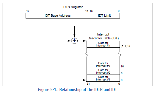 Категория:Intel Manuals | OSDev Wiki | Fandom
