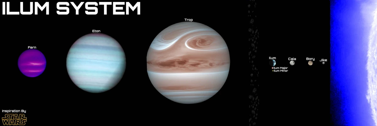 Ilum System | OSISCV Continuation Wiki | Fandom