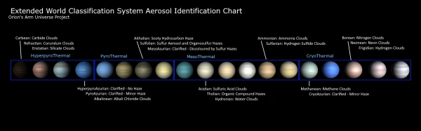 World classification system | OSISCV Continuation Wiki | Fandom