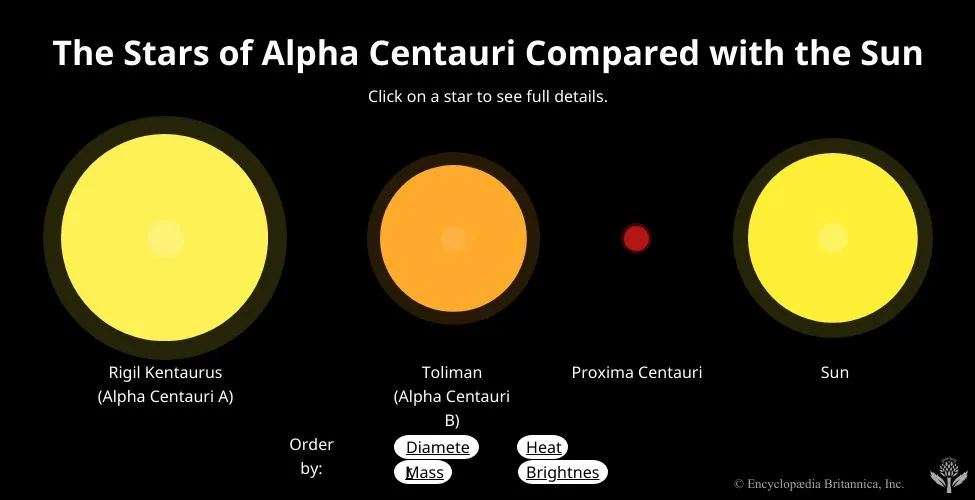Alpha Centauri Gang | OSISCV Continuation Wiki | Fandom
