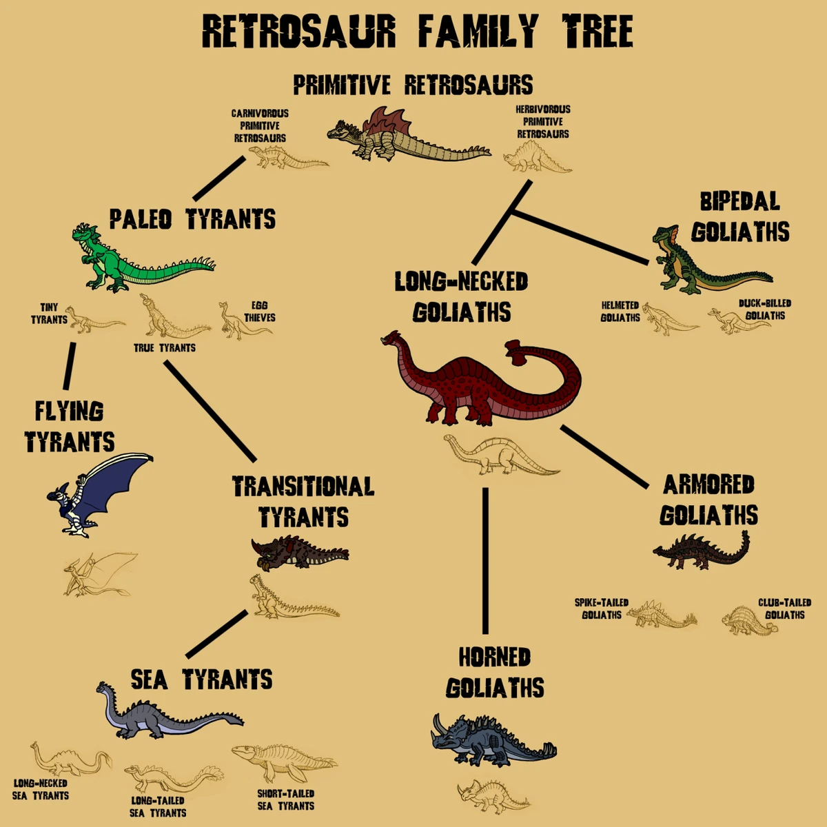 Retrosaurs | Open Source Superheroes Wiki | Fandom