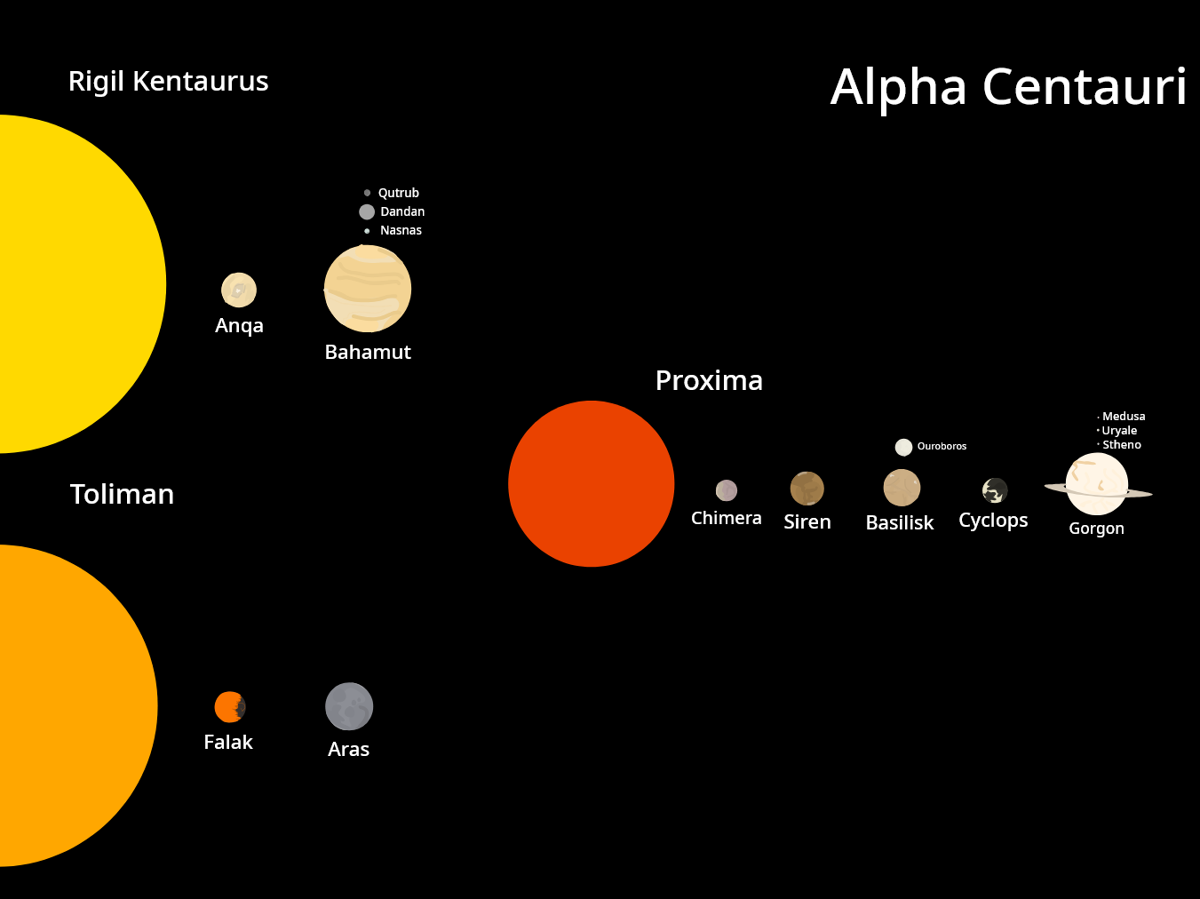 Alpha Centauri | Ostonio Wiki | Fandom