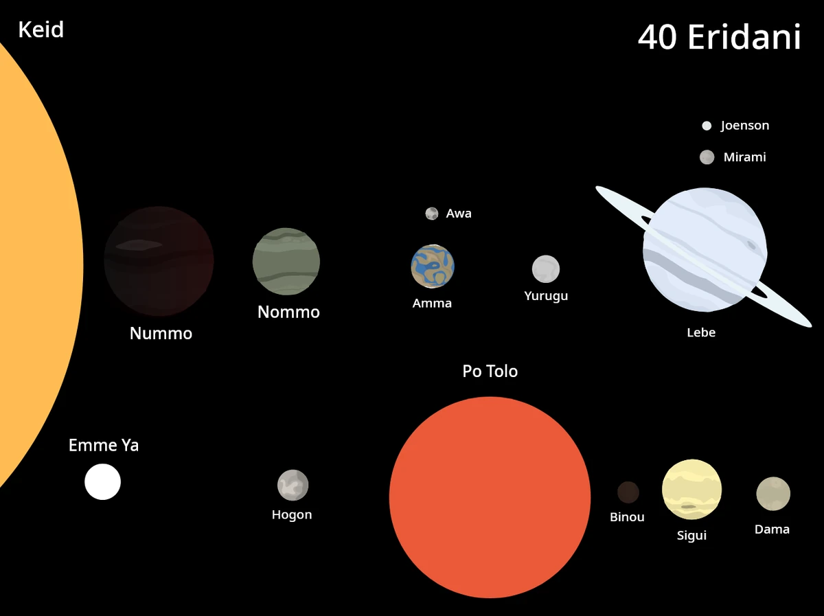 40 Eridani | Ostonio Wiki | Fandom
