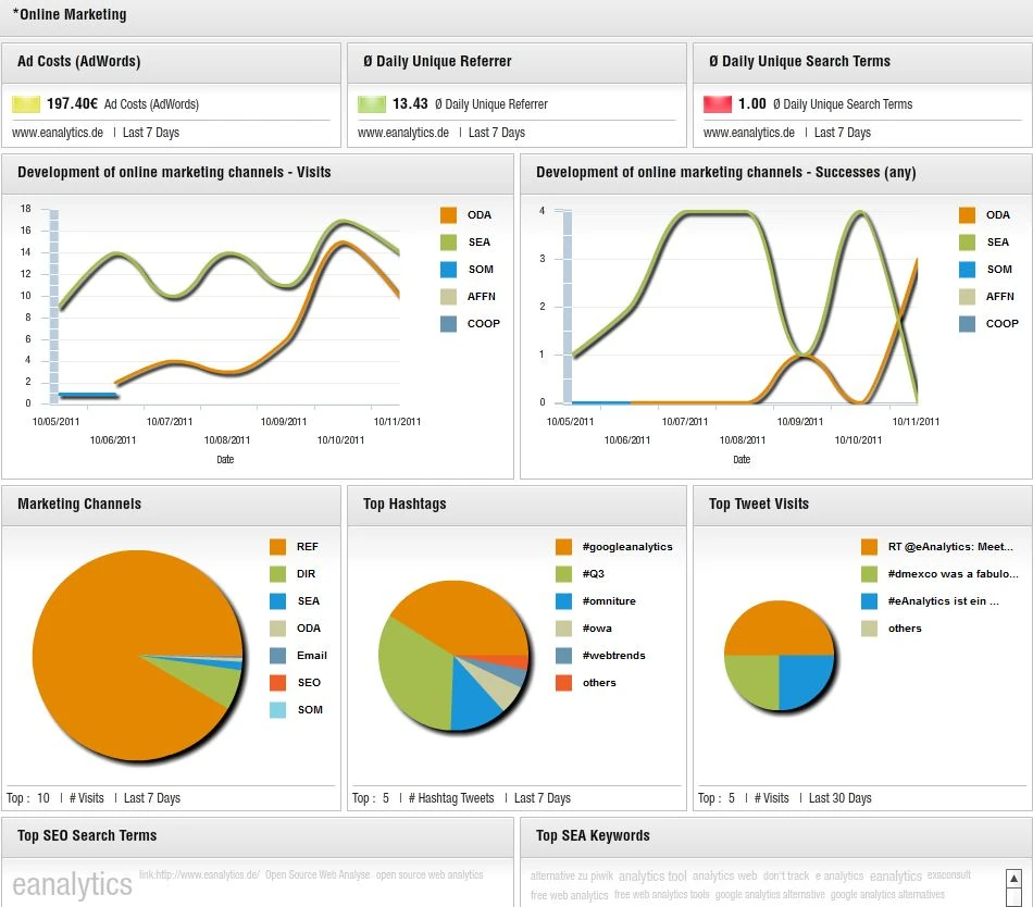 EAnalytics | Software-Wiki | Fandom