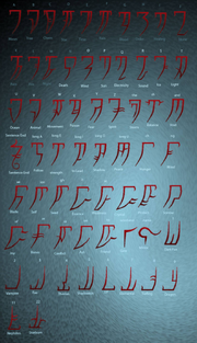 Therian runes | Otherkin Wiki | Fandom