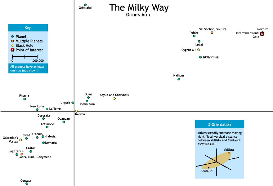 Map of the Orion Arm (Classic Journeys Era) | OtherVerse Wiki | Fandom