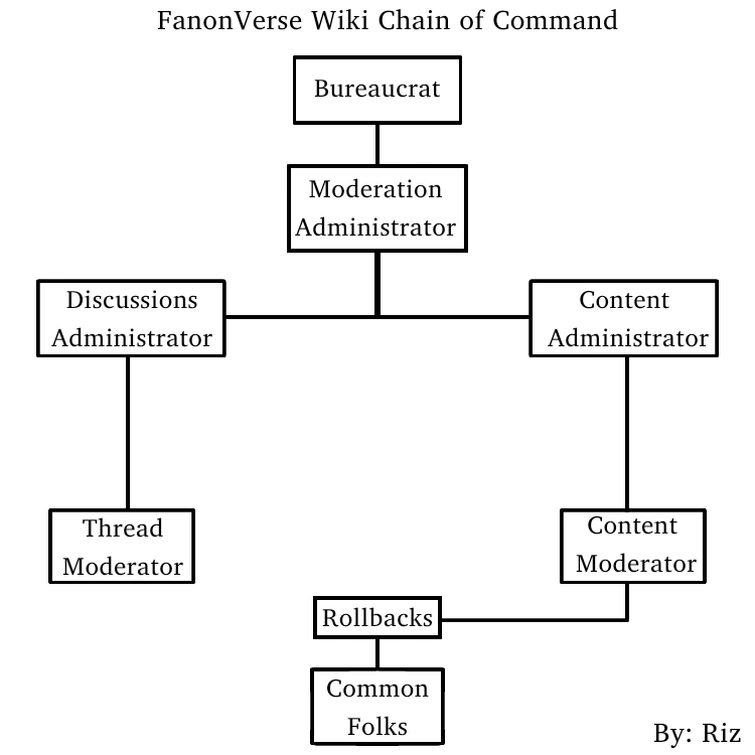 Staffs | Otterverse Wiki | Fandom