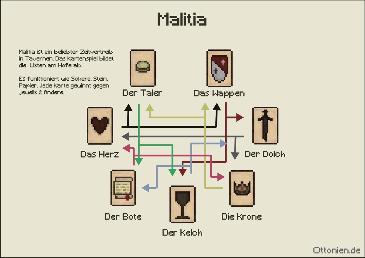 Malitia | Ottonien Wiki | Fandom