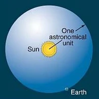 Astronomical unit | Solar System Wiki | Fandom