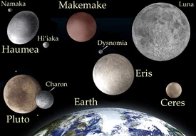 Dwarf planets of the Solar System | Solar System Wiki | Fandom