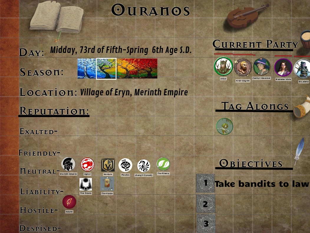 Session 0 | Ouranos Wiki | Fandom