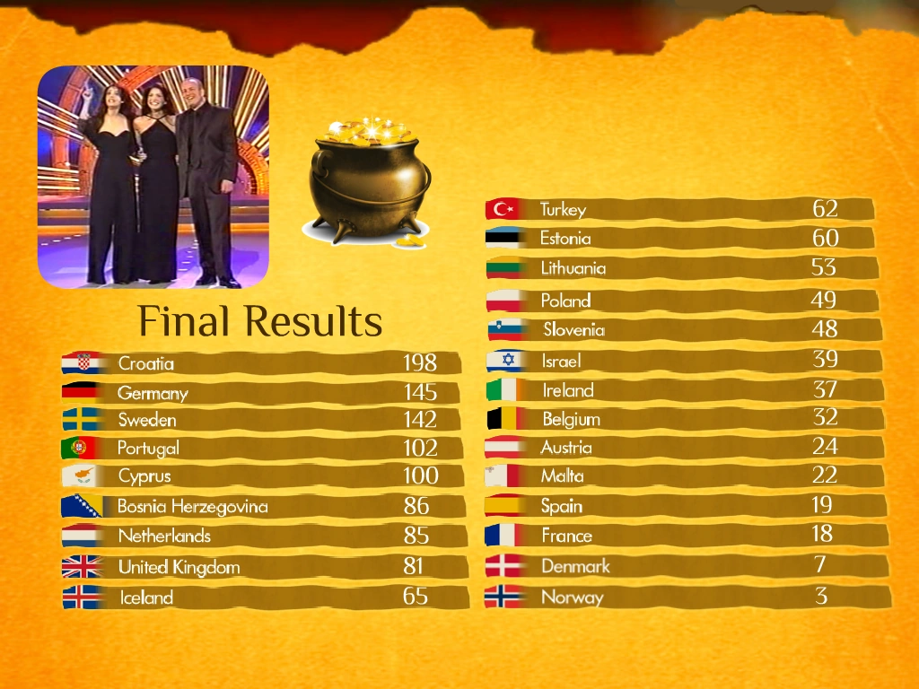 Dean Smith on the Eurovision Song Contest 1999 | Our Eurovision ...