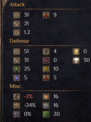 Build:The Cursed Gladiator - Official Outward Wiki