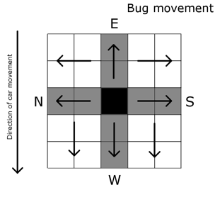 Bugs - Overland Wiki
