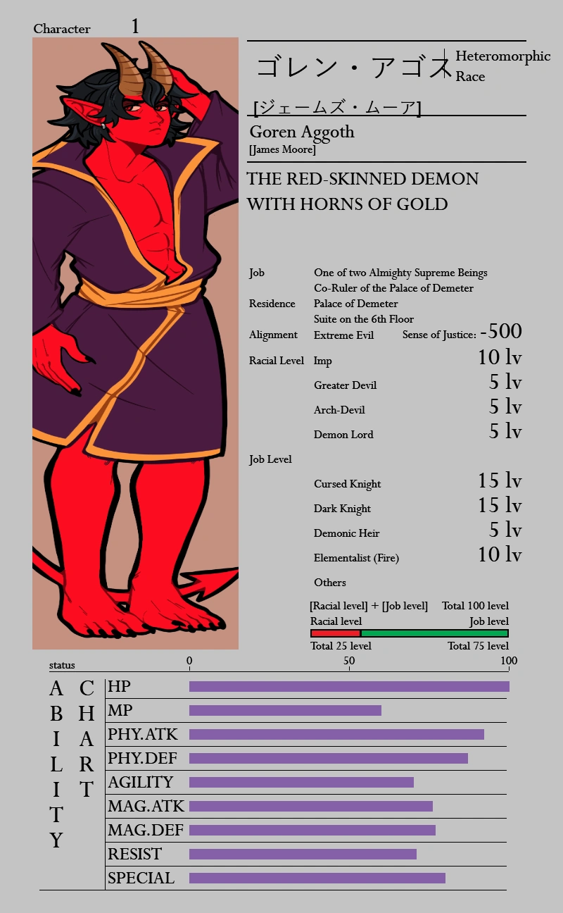 Goren Aggoth/Abilities and Powers | Overlord Fanon Wikia | Fandom