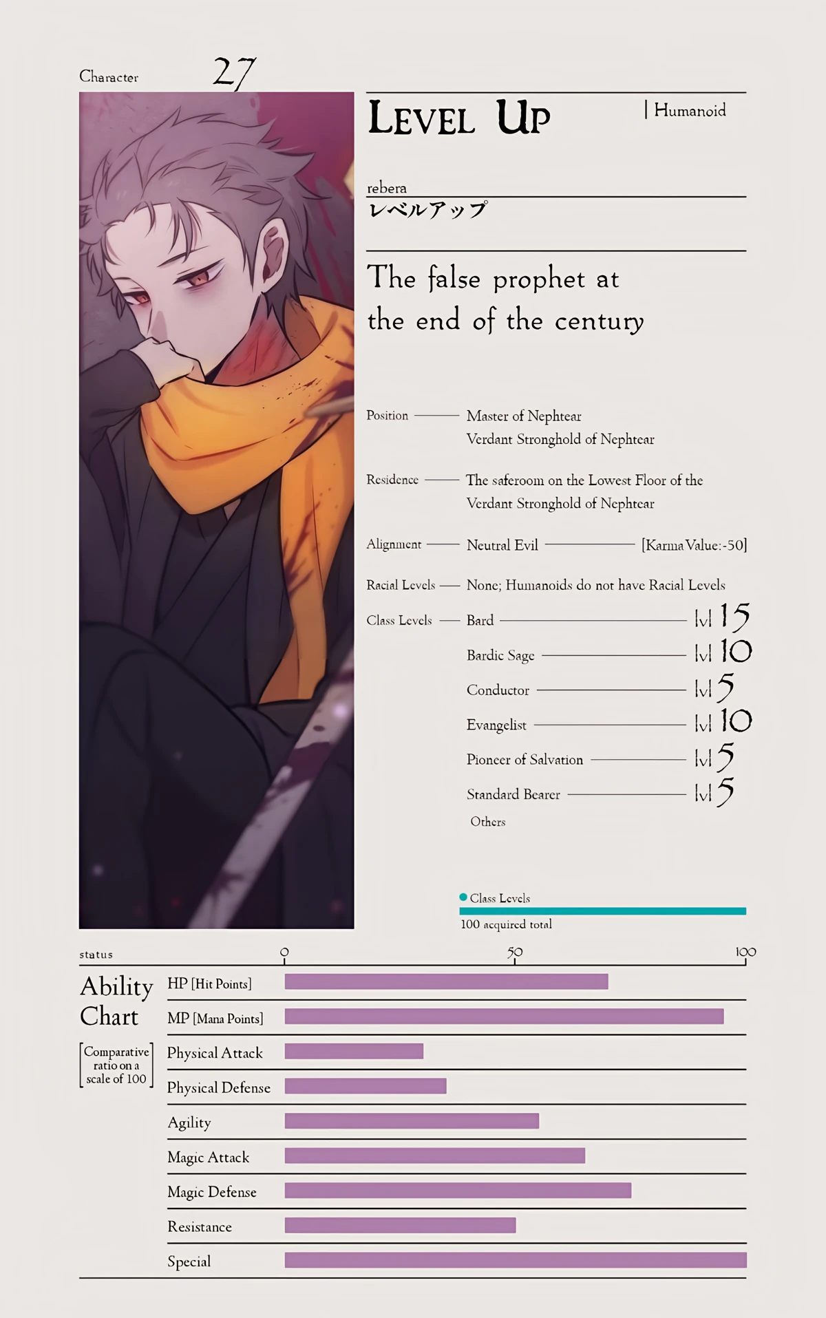 Level Up/Abilities and Gear | Overlord Fanon Wikia | Fandom