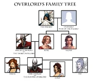 Fourth Overlord | Overlord Wiki | Fandom