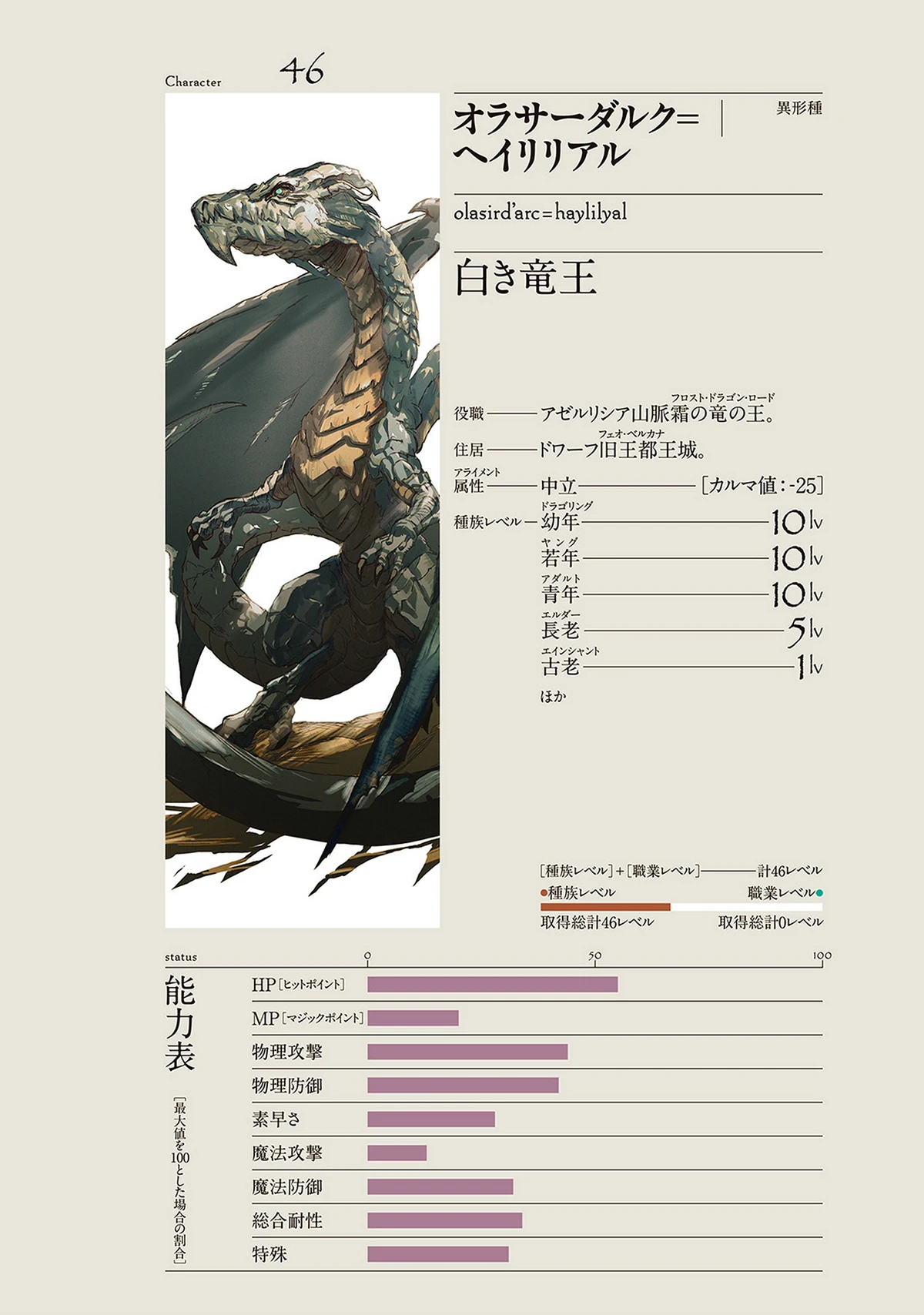 Dragon Lord | Overlord Wiki | Fandom