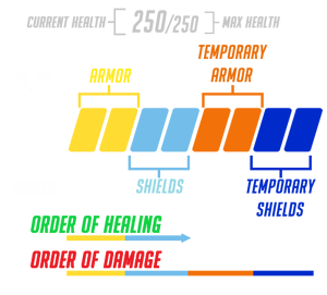 Hit Points | Wiki Overwatch | Fandom