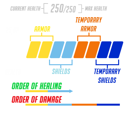 Hit Points | Wiki Overwatch | Fandom
