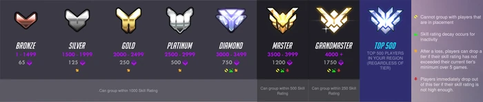 Competitive Play | Overwatch Wiki | Fandom