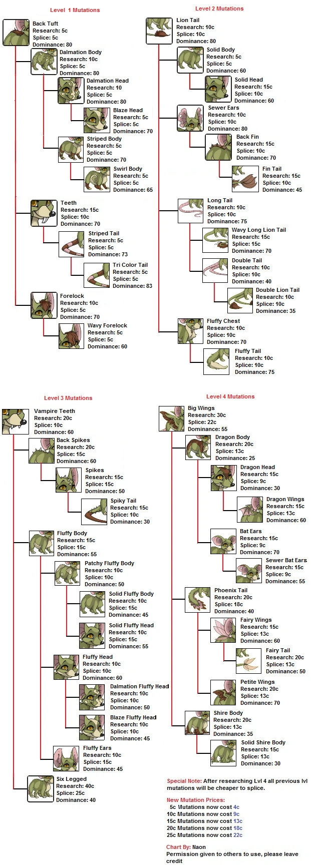 Rattus | Ovipets Wiki | Fandom