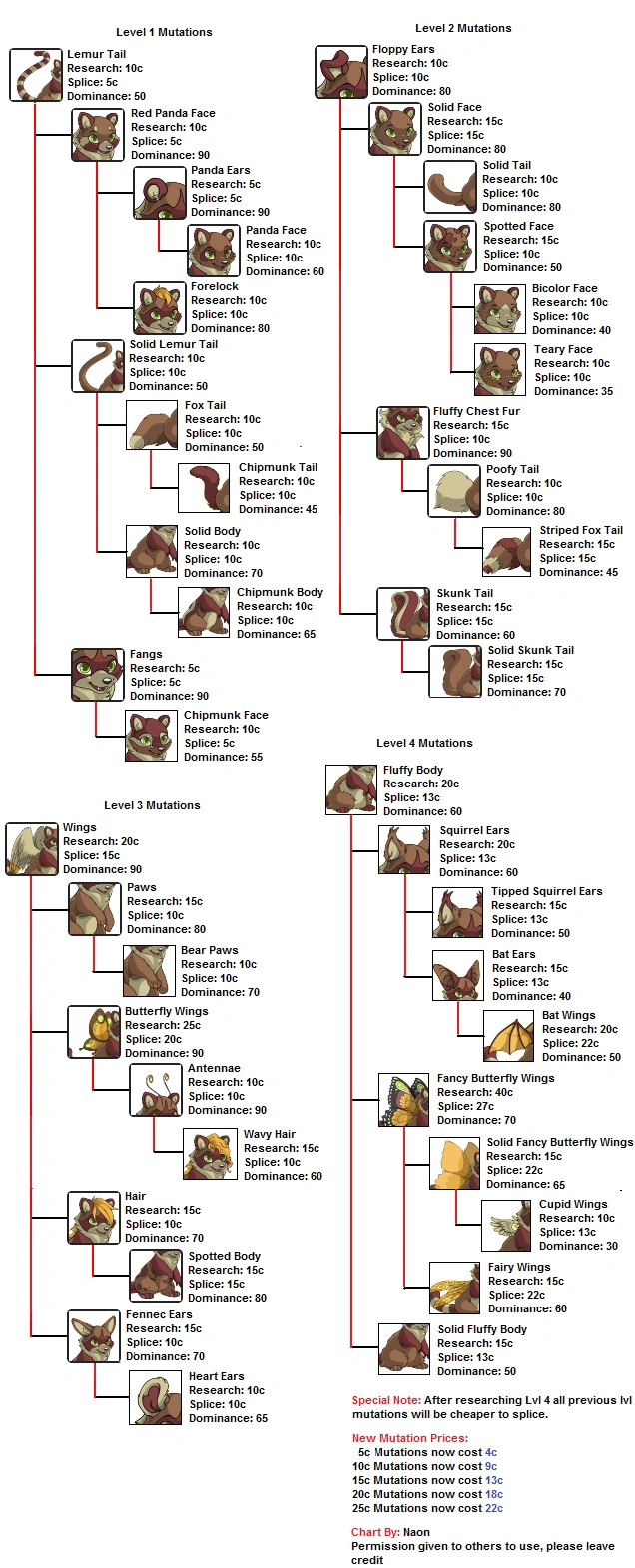 Lotor | Ovipets Wiki | Fandom