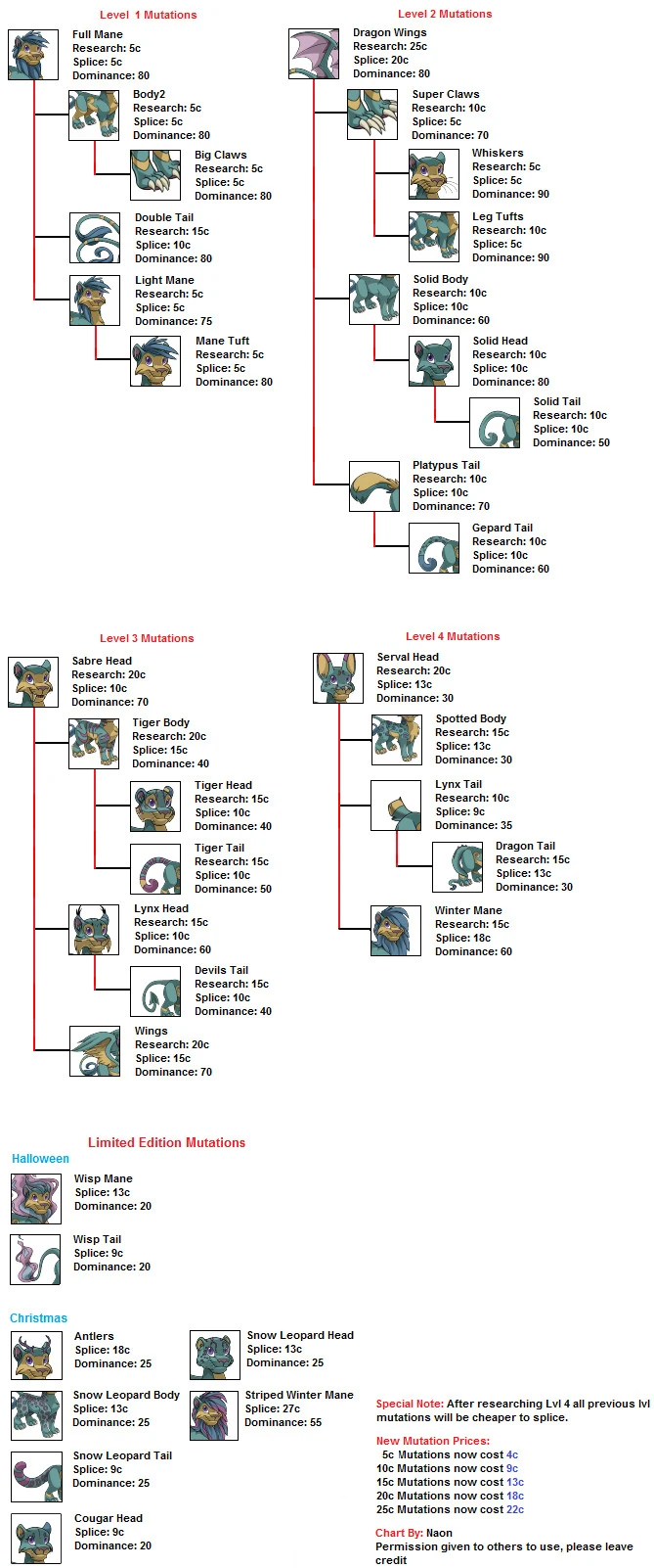 Feline | Ovipets Wiki | Fandom