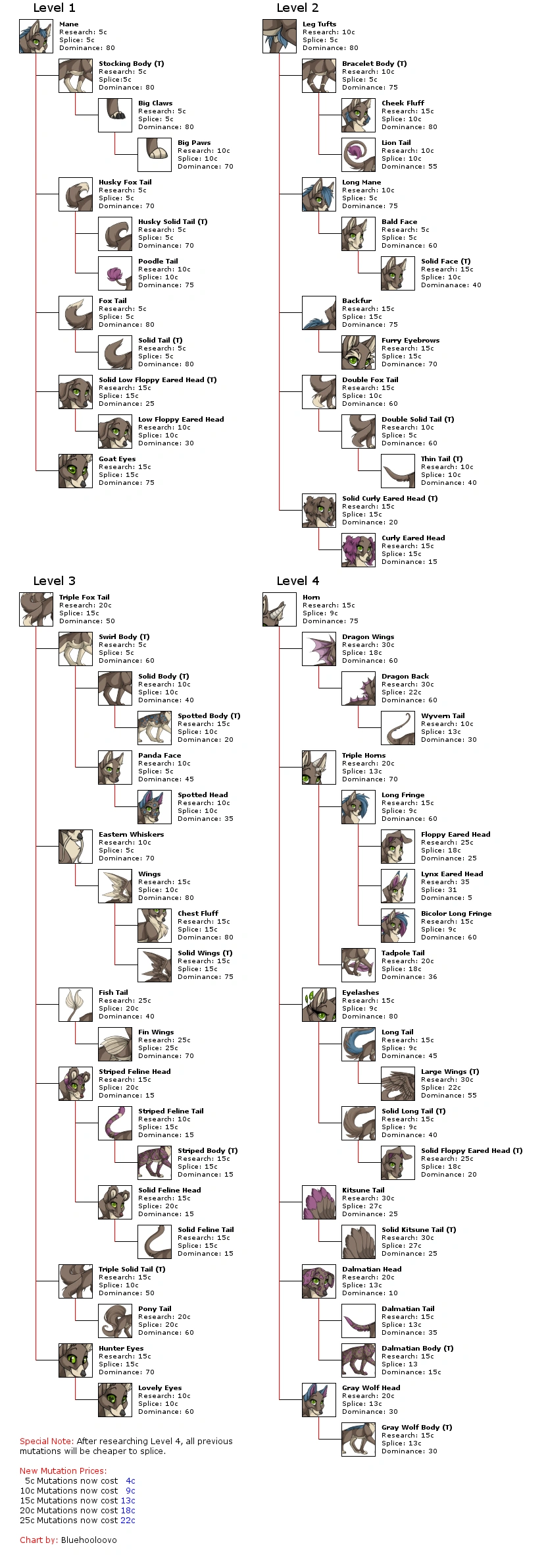 Lupus | Ovipets Wiki | Fandom