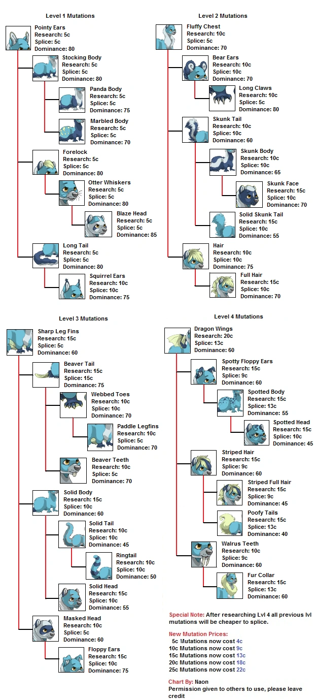 Mustela | Ovipets Wiki | Fandom
