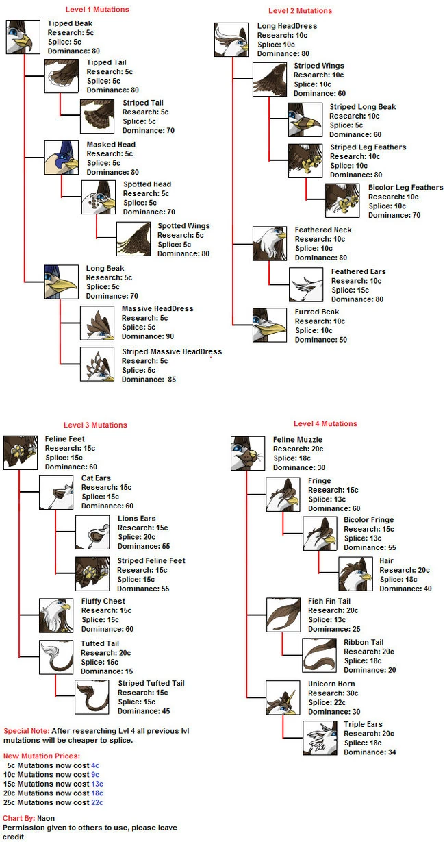 Haliaeetus | Ovipets Wiki | Fandom