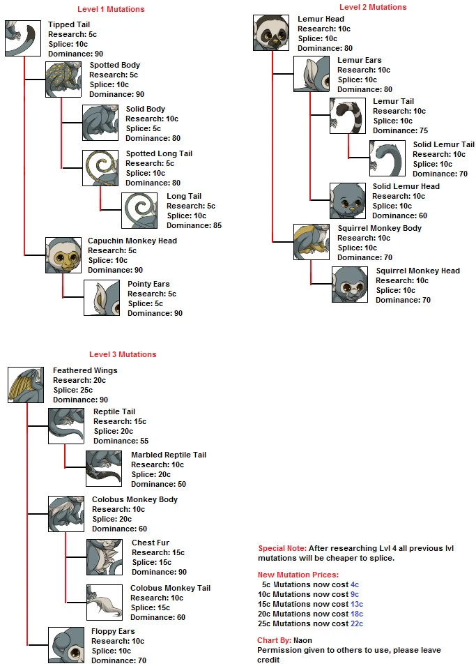 Cebidae | Ovipets Wiki | Fandom