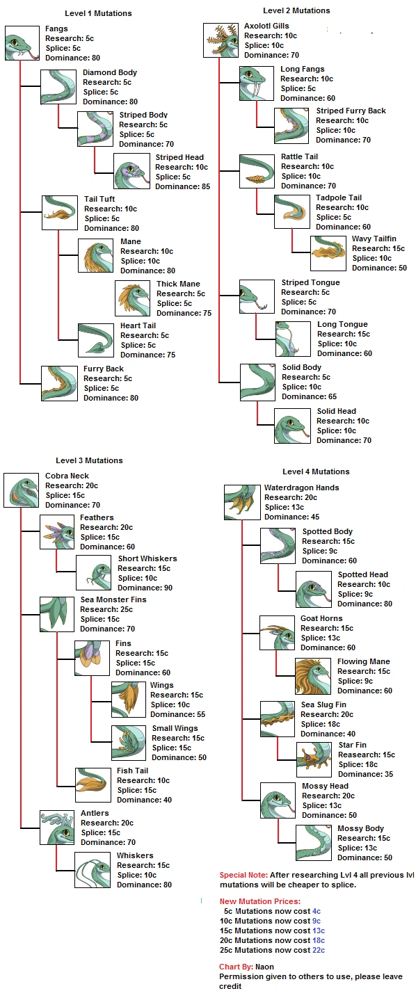 Serpentes | Ovipets Wiki | Fandom