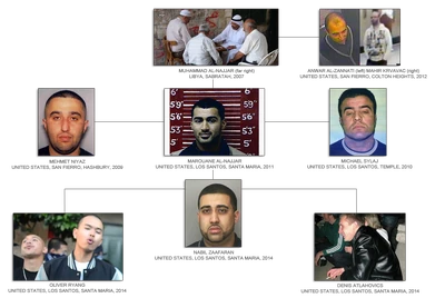 Al-Najjar Gang | OwlGaming Wiki | Fandom