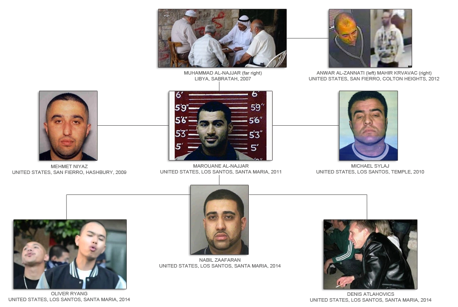 Al-Najjar Gang | OwlGaming Wiki | Fandom