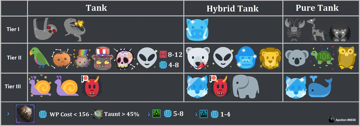 Tank | OwO Bot Wiki | Fandom