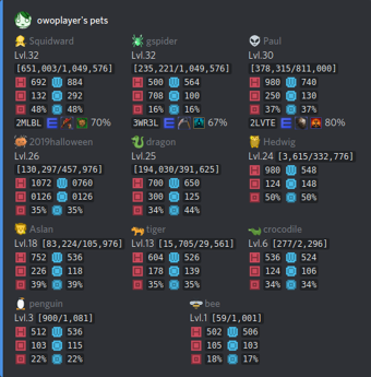 Owo Discord Bot Commands List - These commands are used to make your ...