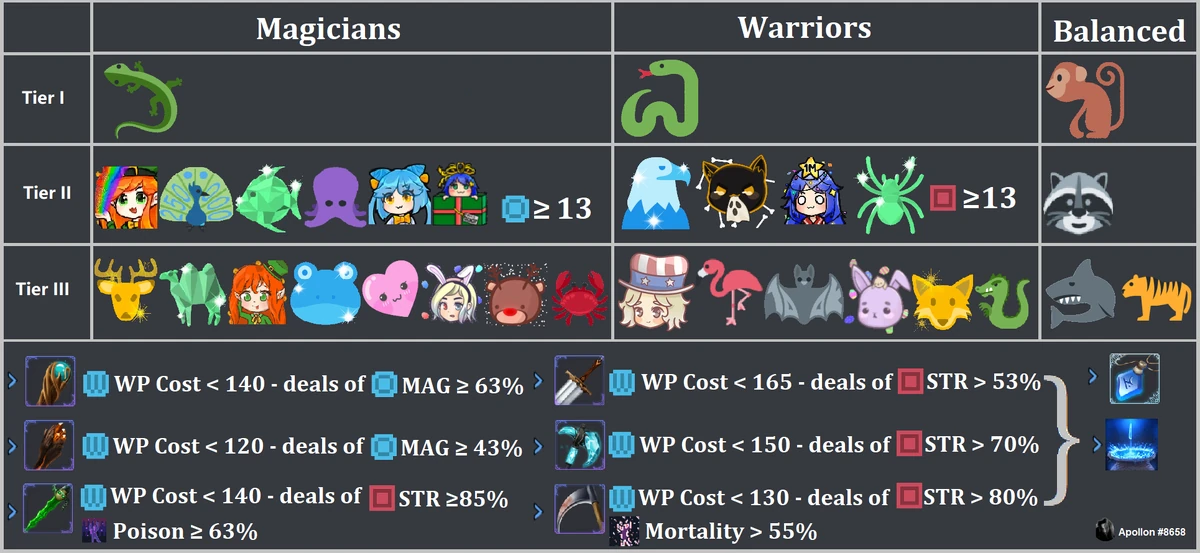 User blog:Yusssuf/Takım Oluşturmanın Püf Noktaları | OwO Bot Wikia | Fandom