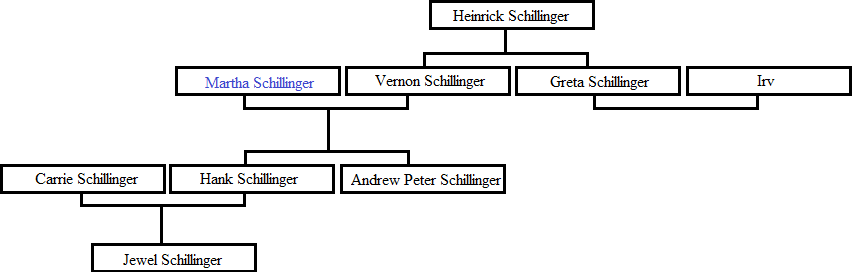 Categoria:Família Schillinger | Oz Wiki | Fandom