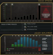 Kaiju War | Pacific Rim Wiki | Fandom